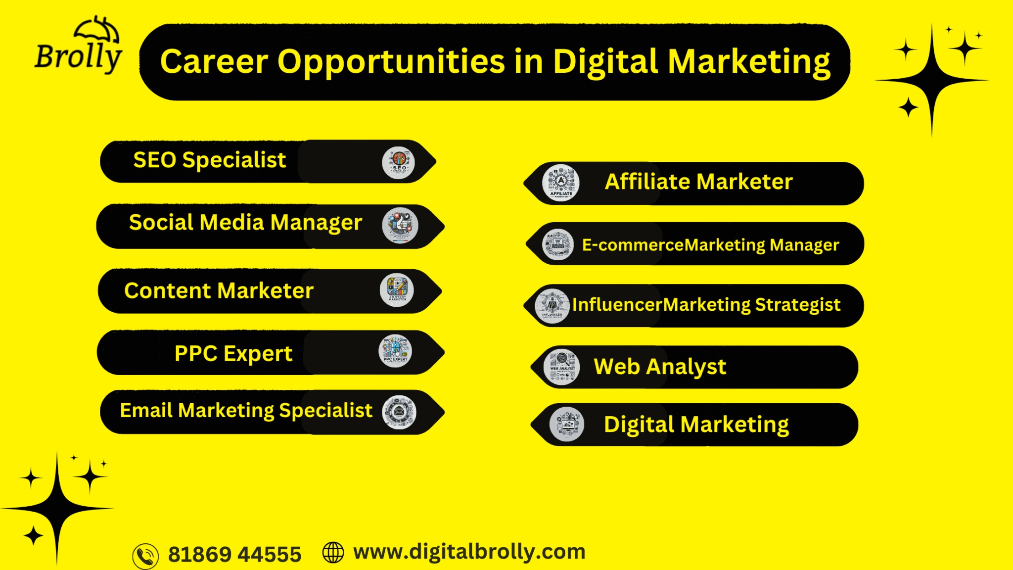 Blog - Digital Brolly