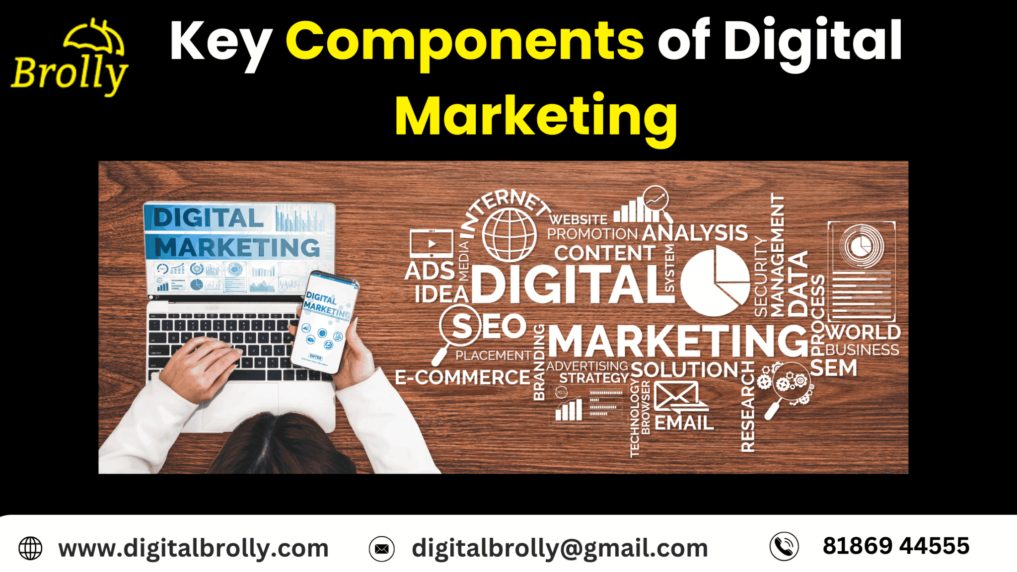 Top Key Components Of Digital Marketing | Updated 2025
