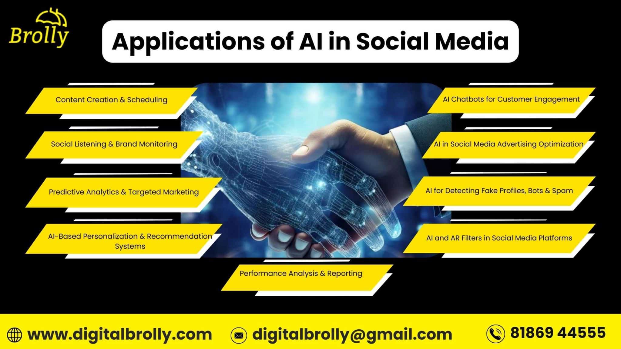 Top Application Of AI In Social Media A Complete Guide -2026